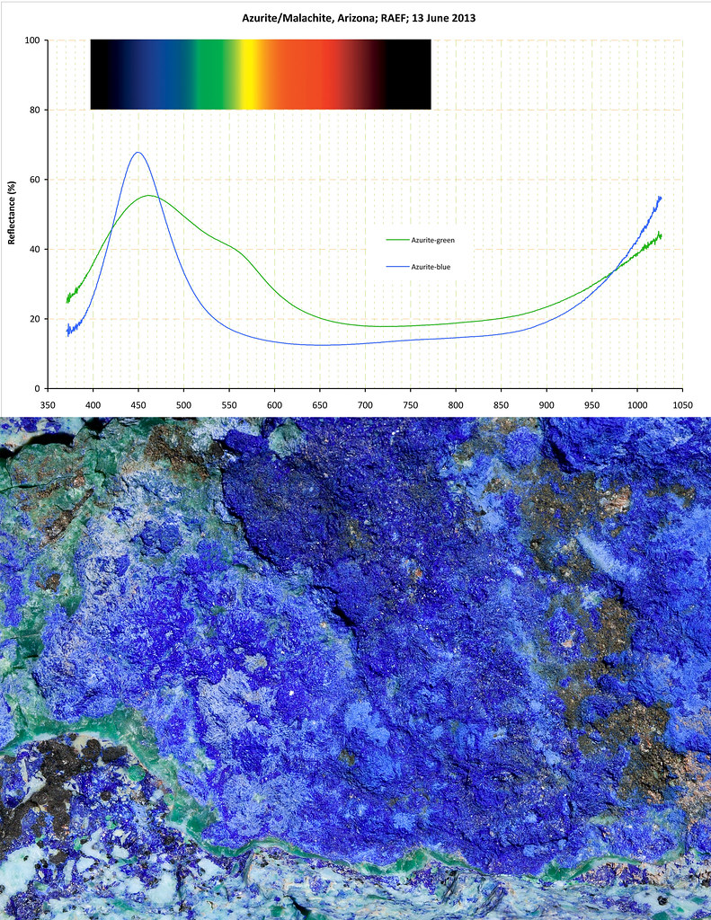 Azurite and malachite, Arizona | Azurite blue has the bluest… | Flickr