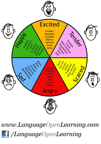 Adjectives for Feelings. | English Lesson - how to describe … | Flickr