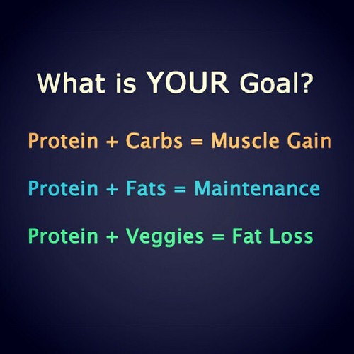 fitblr fitspo fitness healthgains gainspo curvespo weight … | Flickr