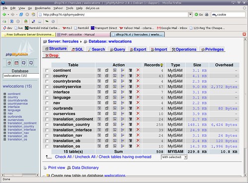 phpmyadmin | php mysql lamp admin dba phpmyadmin screenshot | fsse8info ...